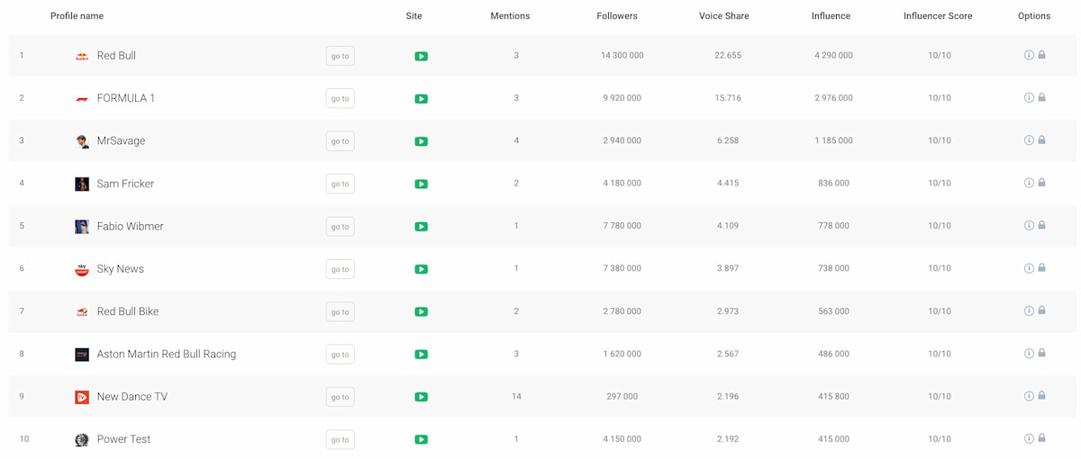 7 Key YouTube Metrics You Should Track in 2024 | Brand24