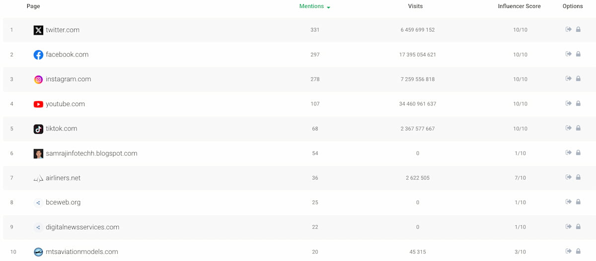 How to Measure and Increase Brand Visibility? [2024 Guide] | Brand24