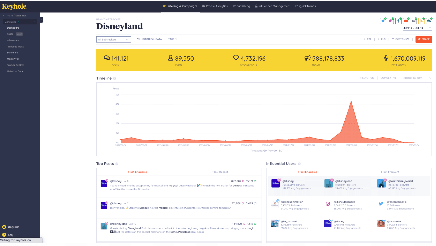 The 10 Best Facebook Monitoring Tools for 2024 | Brand24