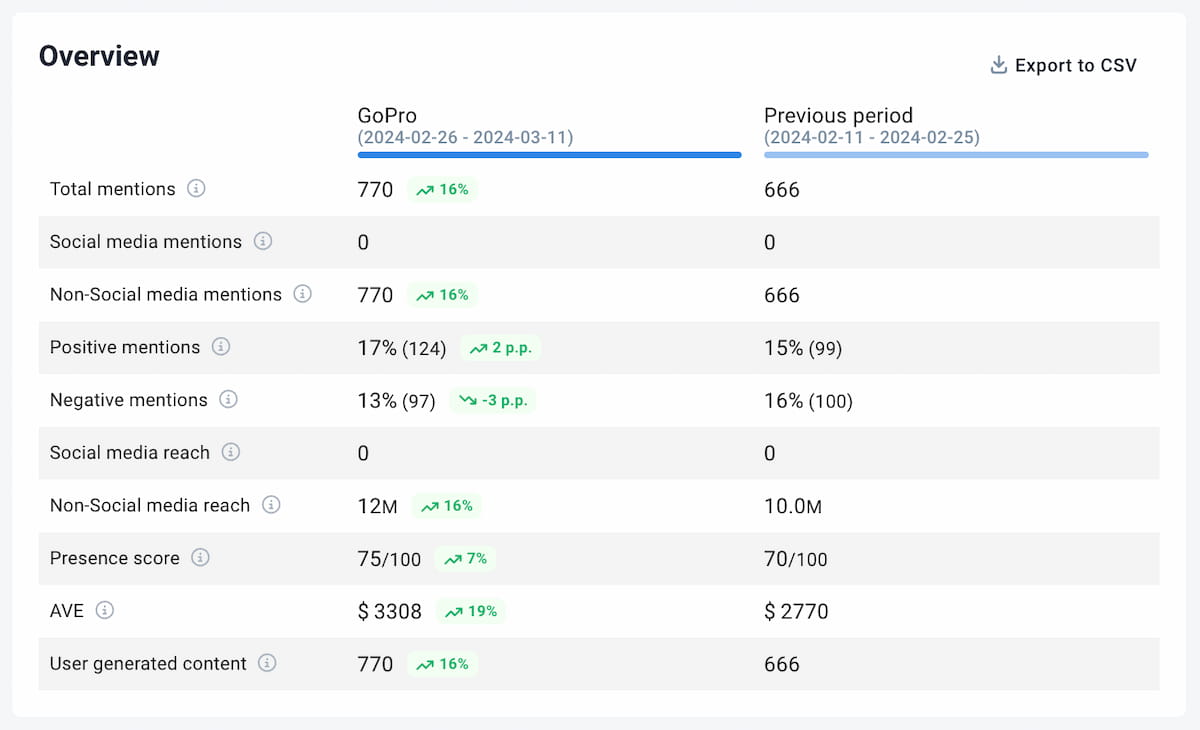 How to Track Reddit Mentions? [2024] | Brand24