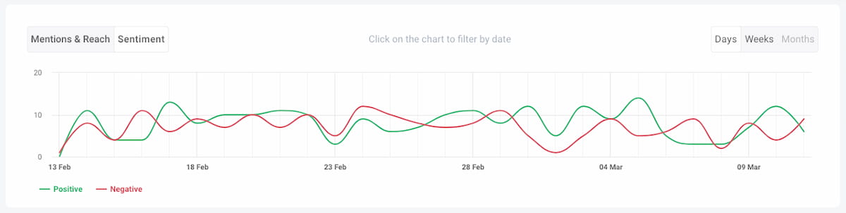 How to Track Reddit Mentions? [2024] | Brand24