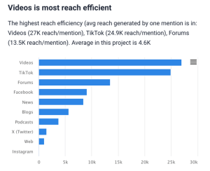 8 Key Twitch Metrics You Should Track in 2024 | Brand24