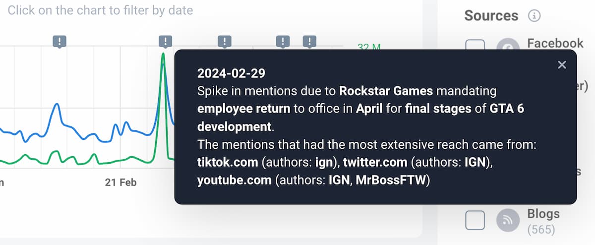 The 4 Best Crisis Management Software to Use in 2024 | Brand24