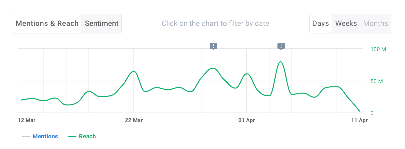11 Key Facebook Metrics You Should Track in 2024 | Brand24