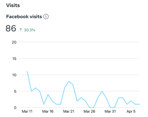 11 Key Facebook Metrics You Should Track in 2024 | Brand24
