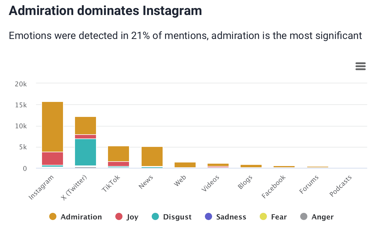 11 Key Facebook Metrics You Should Track in 2024 | Brand24