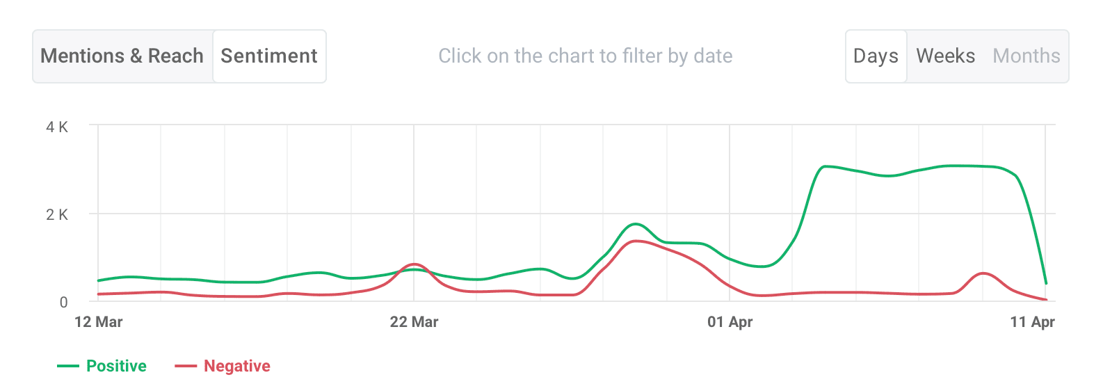 11 Key Facebook Metrics You Should Track in 2024 | Brand24
