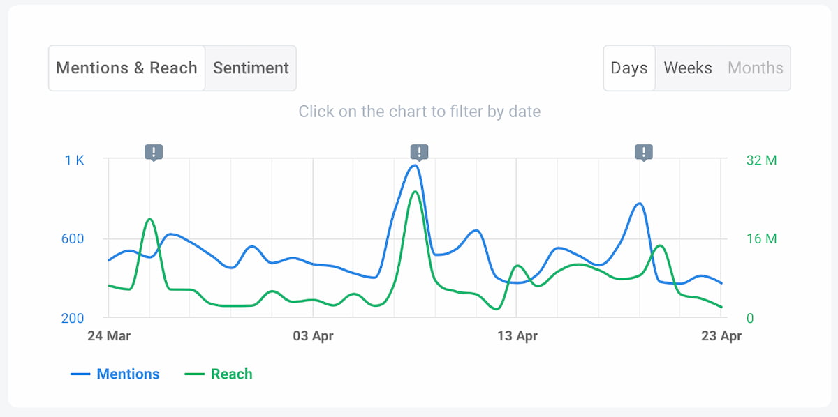 How to measure the results of a PR campaign? | Brand24