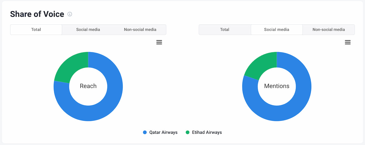 How to measure the results of a PR campaign? | Brand24