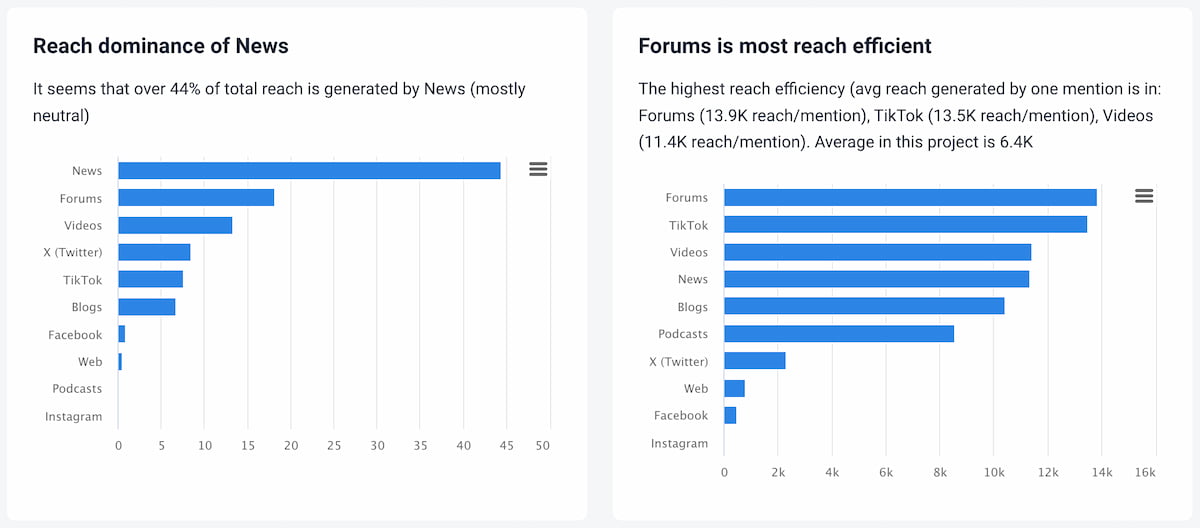 How to measure the results of a PR campaign? | Brand24