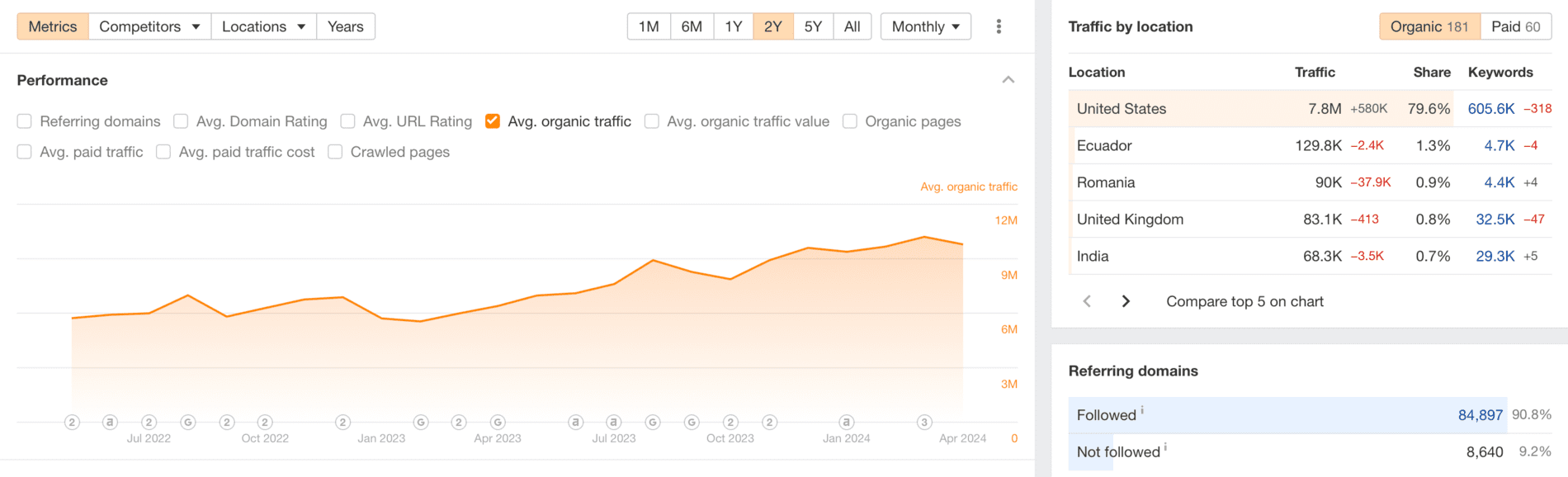 How to Measure & Increase Online Visibility? | Brand24