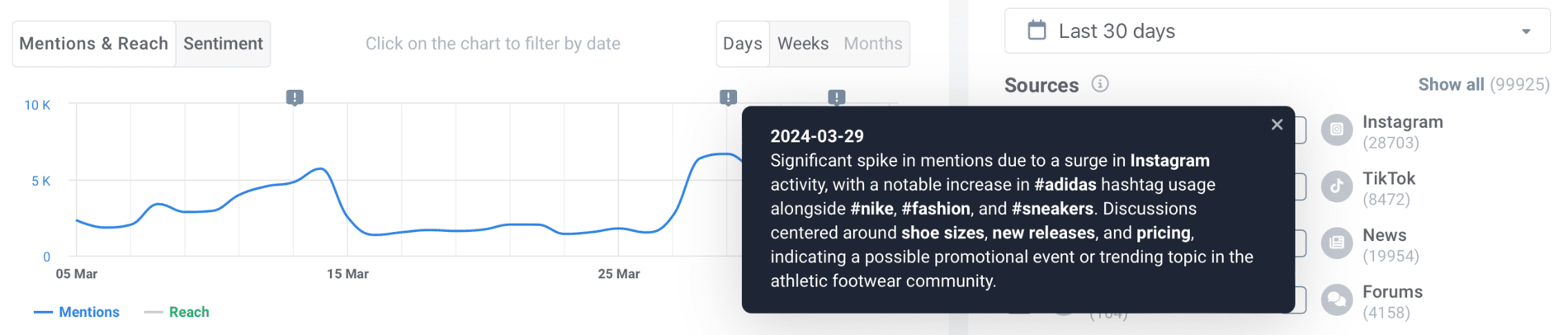 How to Measure & Increase Online Visibility? | Brand24