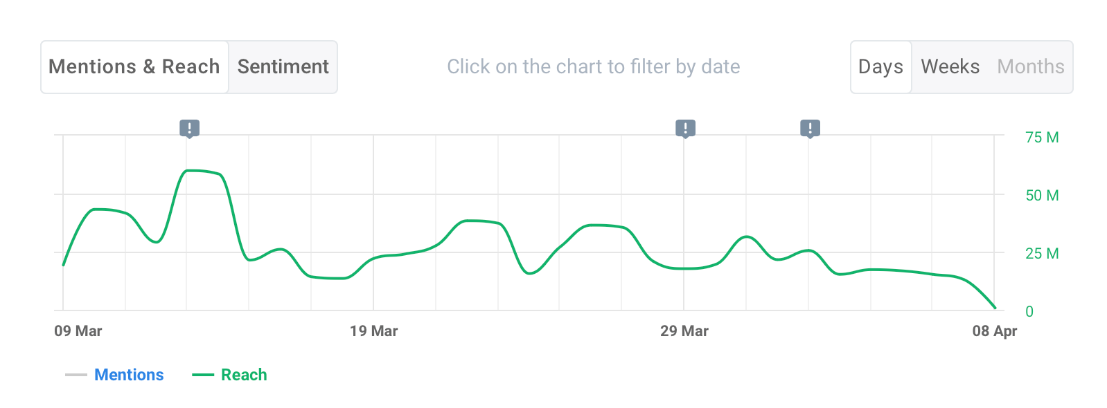 How to Measure & Increase Online Visibility? | Brand24