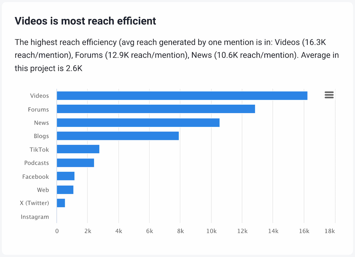 8 Key Customer Engagement Metrics You Should Track In 2024 Brand24