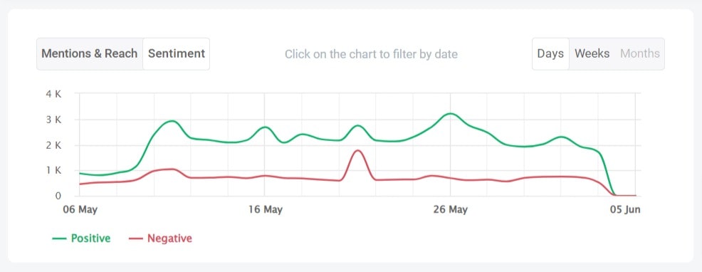 Try the AI-powered Tool that Monitors App Store Reviews!