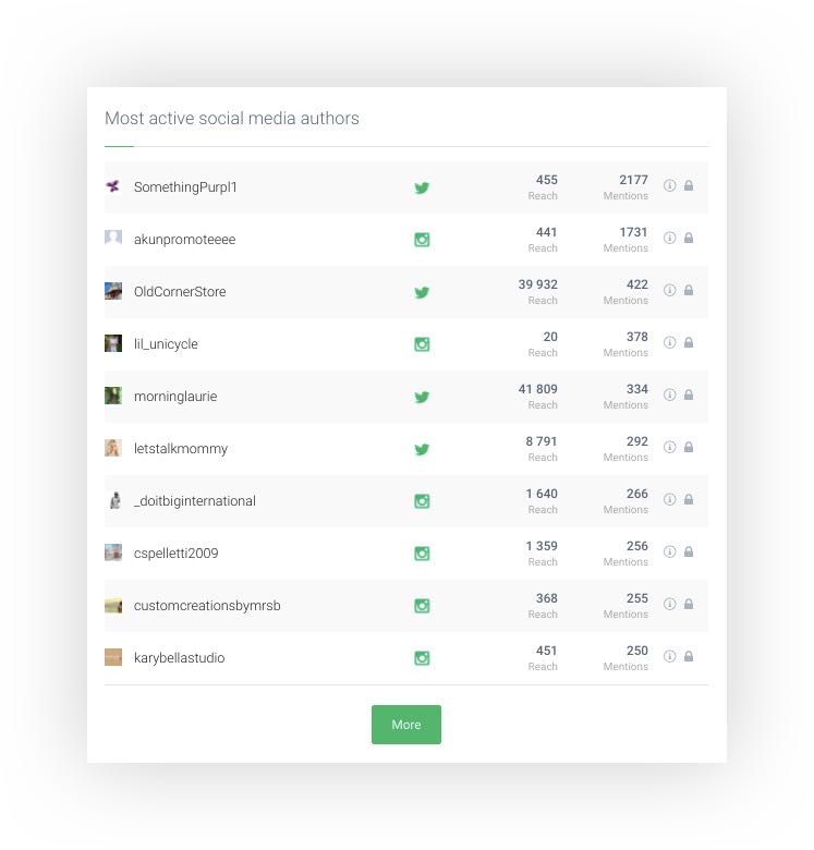 Hashtag Analytics | Brand24