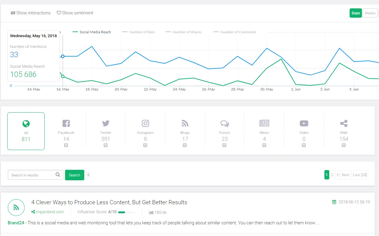 PR Campaign: How to Measure The Effects | Brand24